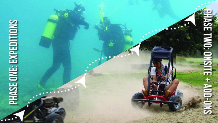 How does Venture actually work? – Venture'26